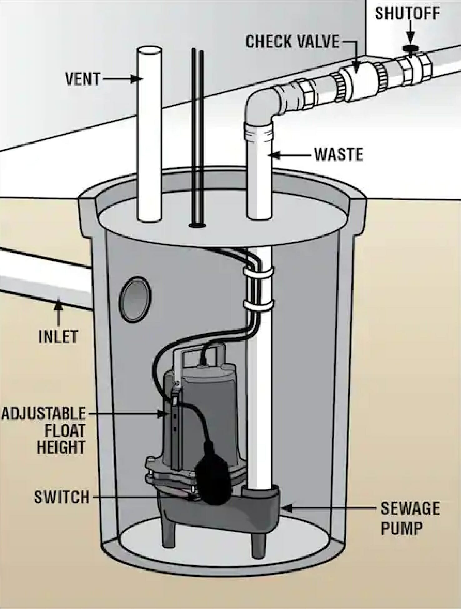 Expert Sewage pit & Sewer Pump in Ottawa | Free Estimate